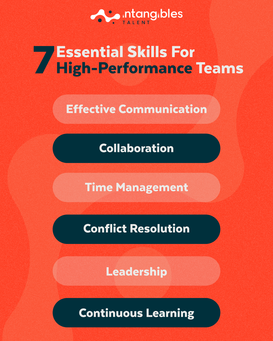 7 Essential Skills For High-Performance Teams for 2026 - IntangiblesTalent